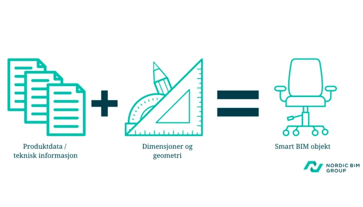 Förvandla dina produkter till korrekta och pålitliga Smart BIM-objekt